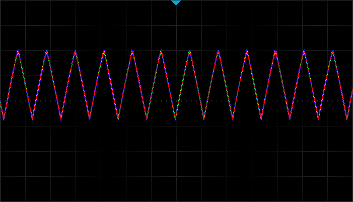 Fun With an Oscilloscope - paul vivier